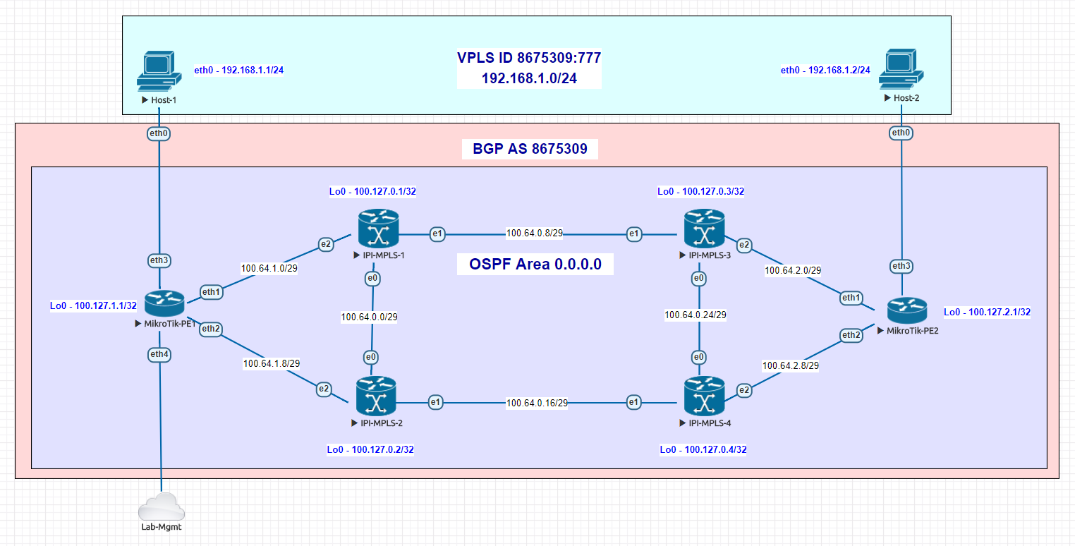 StubArea51.com – MikroTik Network Engineering , News and Reviews